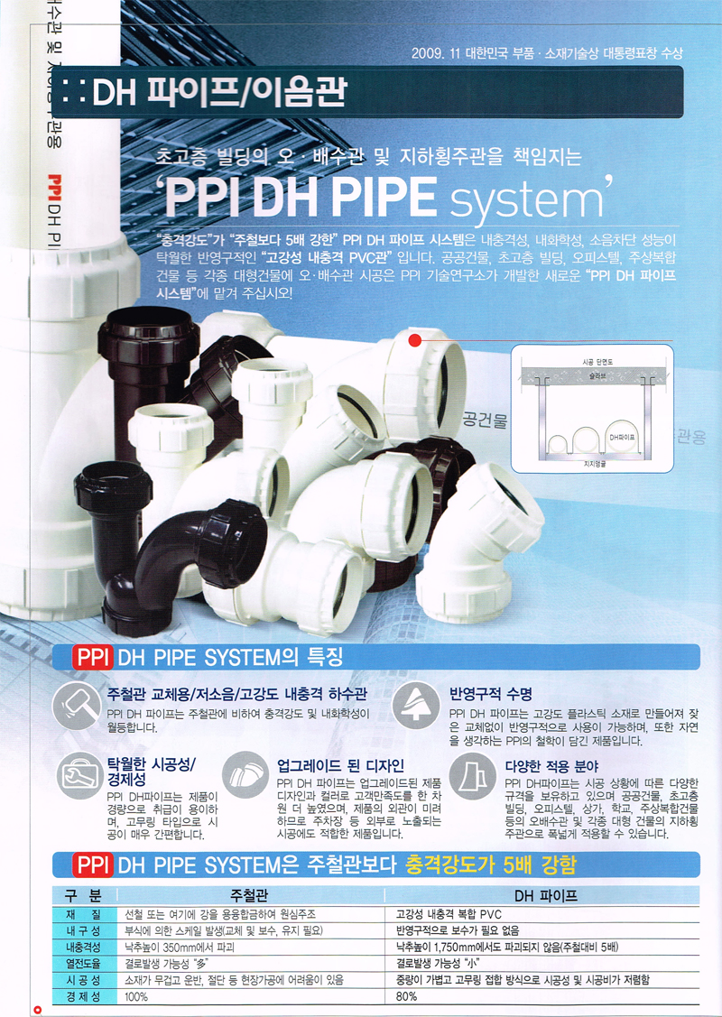 DH PIPE SYSTEM